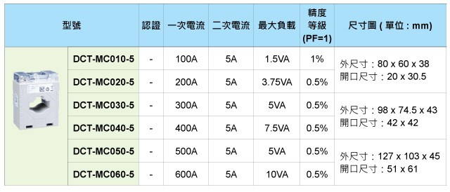 產品 - 多功能集合式電表 - 台達集團