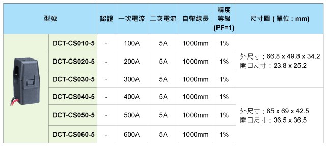 產品 - 多功能集合式電表 - 台達集團
