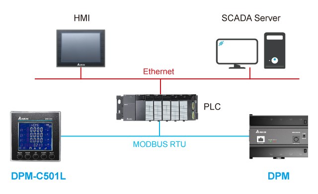 Products - Power Meter - Delta Group