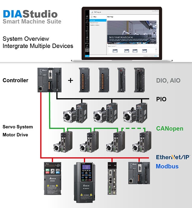 Products - DIAStudio Smart Machine Suite - Delta Group