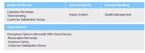 Products - Telecom - Delta