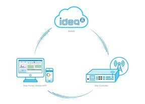 Products - Telecom Power Systems - Delta Americas